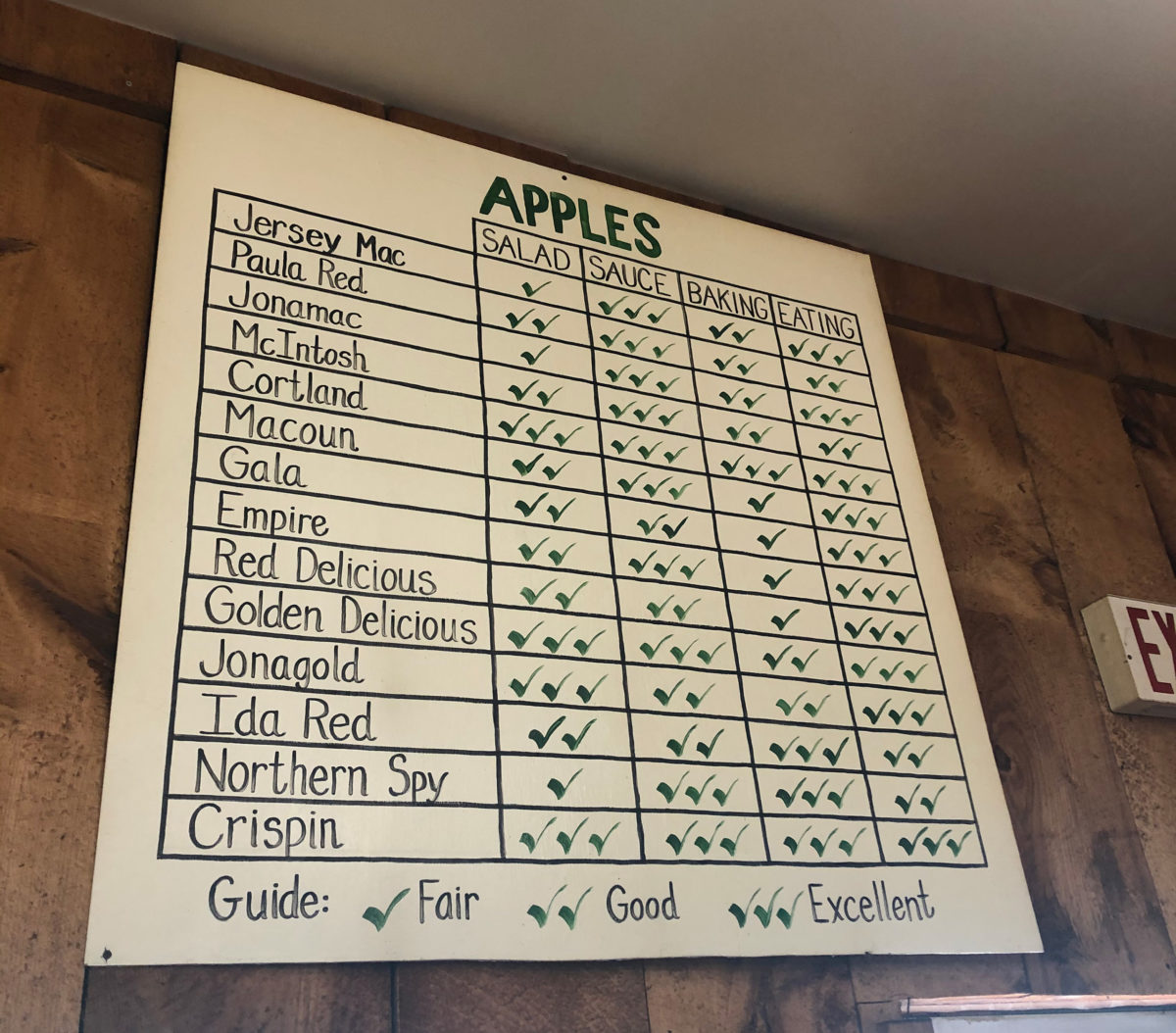 Binghamton | Upstate Eats Trail